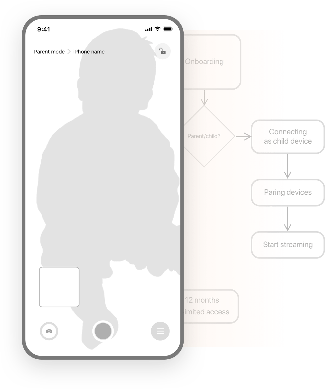 Diffco - Cases - ISeeU